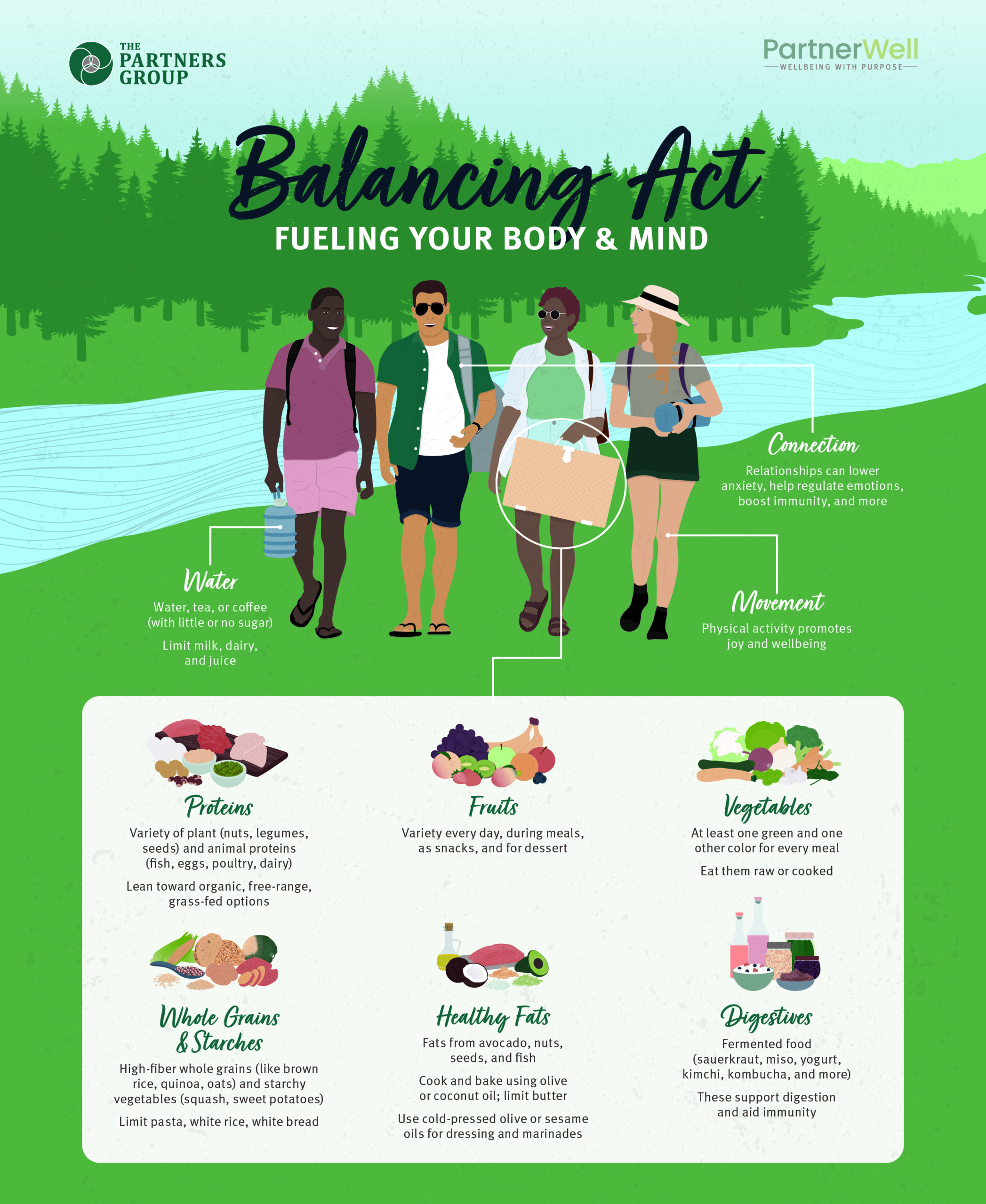 Balancing Act: Fueling Your Body & Mind - The Partners Group - The ...